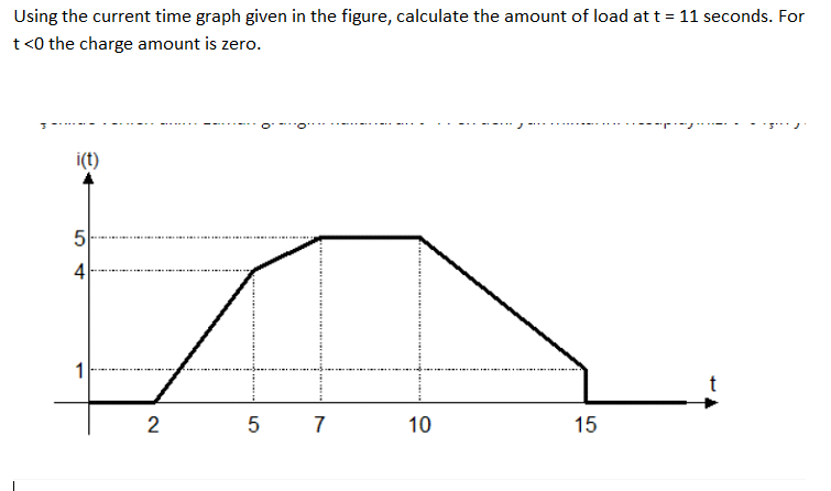 Solved Using the current time graph given in the figure, | Chegg.com