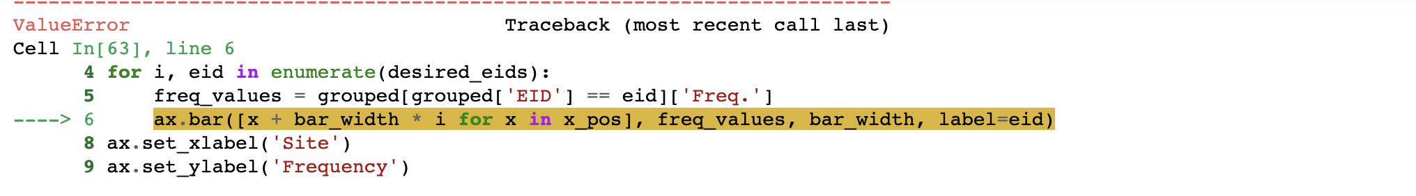 I have the following data frame: I tried to plot it | Chegg.com