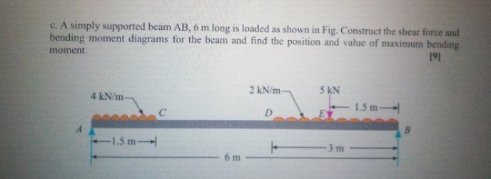 Solved c. A simply supported beam AB, 6 m long is loaded as | Chegg.com