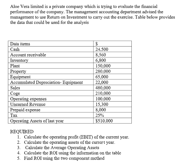 Solved Aloe Vera limited is a private company which is | Chegg.com