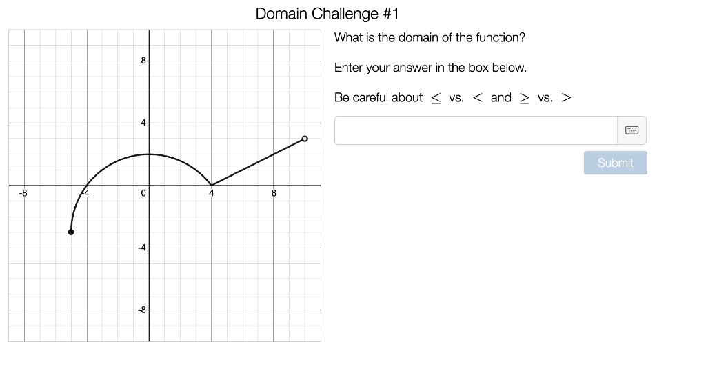 Solved Domain Challenge #1 What is the domain of the | Chegg.com