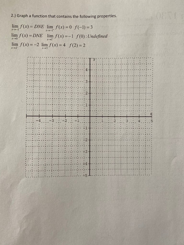 Solved Please explain what to do when it's DNE. How do you | Chegg.com