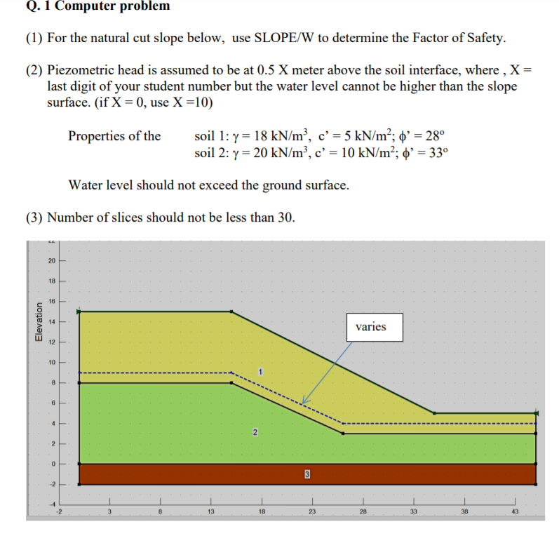 Q. 1 Computer problem (1) For the natural cut slope | Chegg.com