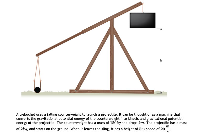 Solved h A trebuchet uses a falling counterweight to launch | Chegg.com
