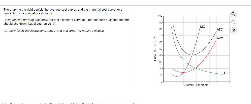 Solved The graph to the right depicts the average cost | Chegg.com