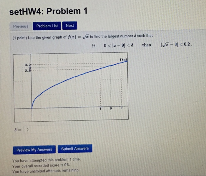 Solved Use the given graph of f(x)= squareroot x to find the | Chegg.com