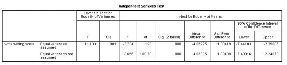 Solved For questions 16 to 20 refer to the following | Chegg.com