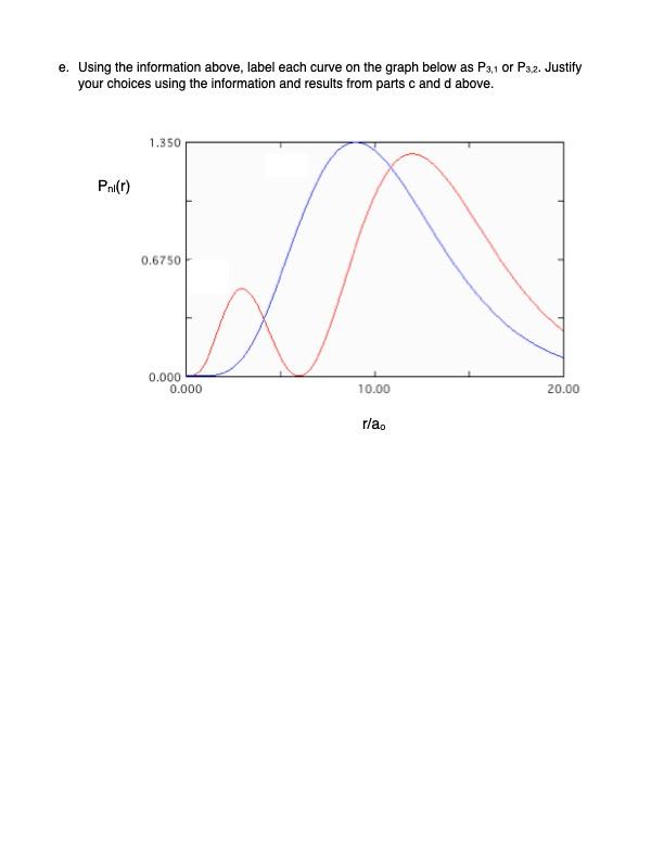 Solved 11 Atomic wavefunctions The radial and angular | Chegg.com