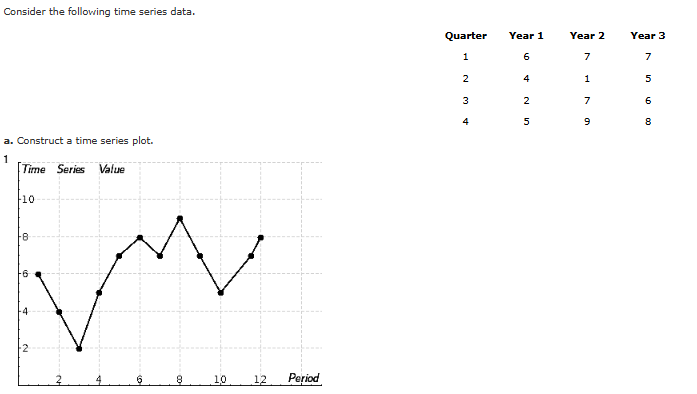 Solved Consider the following time series | Chegg.com