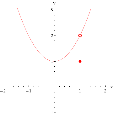 Solved Consider the following. f(x) = x2 + 1 if x ≠ 1 1 if x | Chegg.com