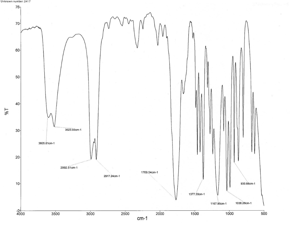 Acetyl Chloride Ir Spectra
