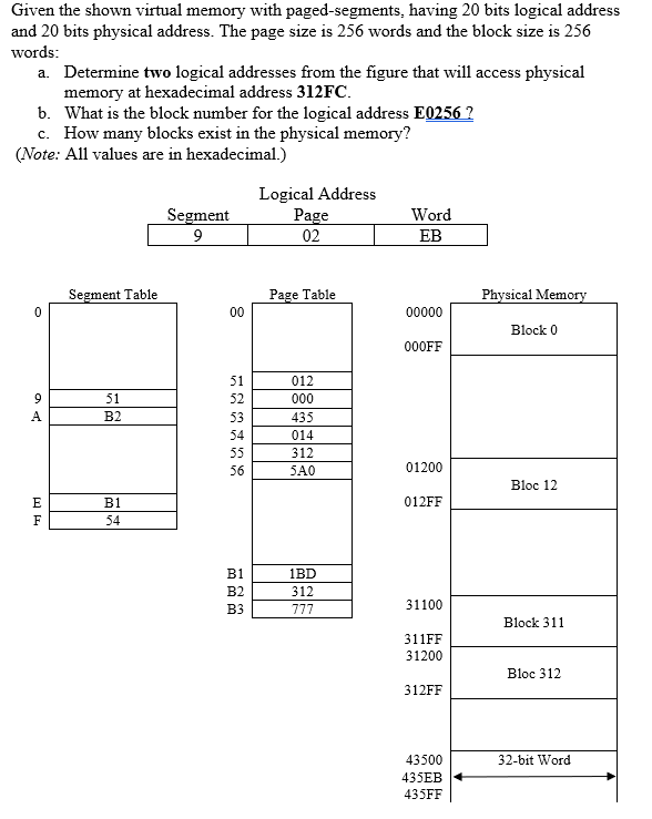 Solved Given the shown virtual memory with paged-segments, | Chegg.com
