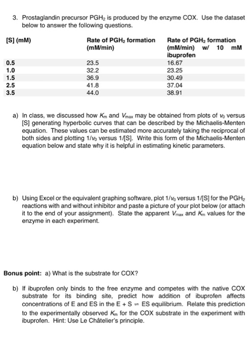 Solved 3. Prostaglandin precursor PGH2 is produced by the | Chegg.com
