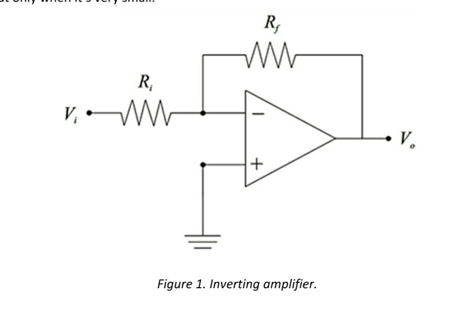 Solved The inverting and non-inverting amplifiers (shown in | Chegg.com