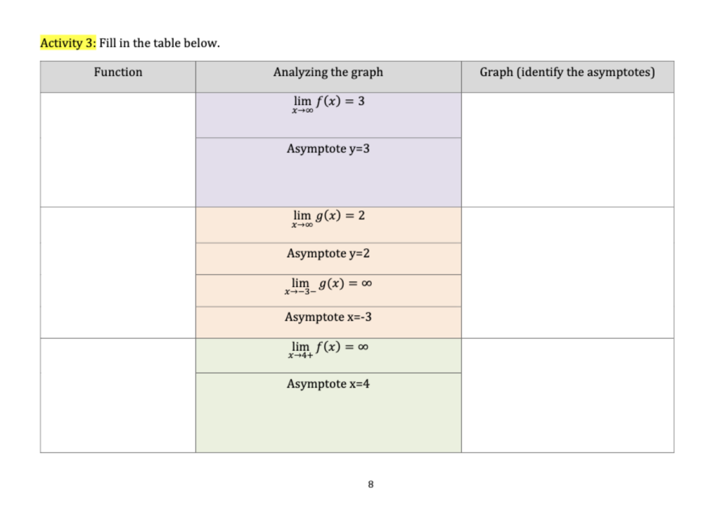 Solved Activity 3: Fill in the table below. Function | Chegg.com