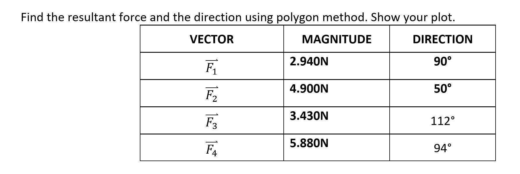 Solved Find the resultant force and the direction using | Chegg.com