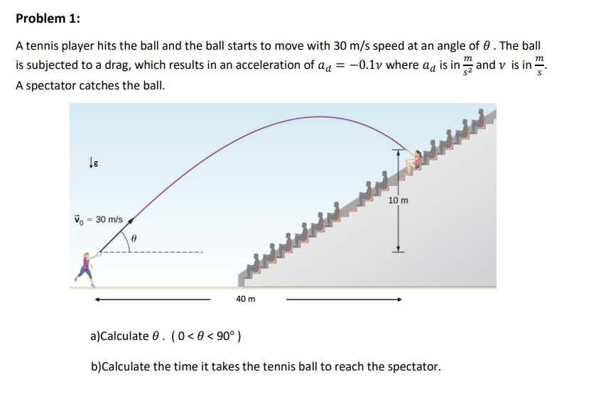 Solved A tennis player hits the ball and the ball starts to | Chegg.com