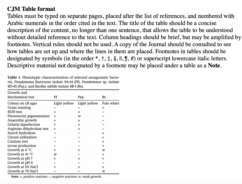 properly format the tables separately in CJM | Chegg.com