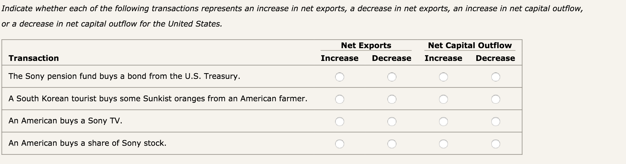 Solved Indicate whether each of the following transactions | Chegg.com