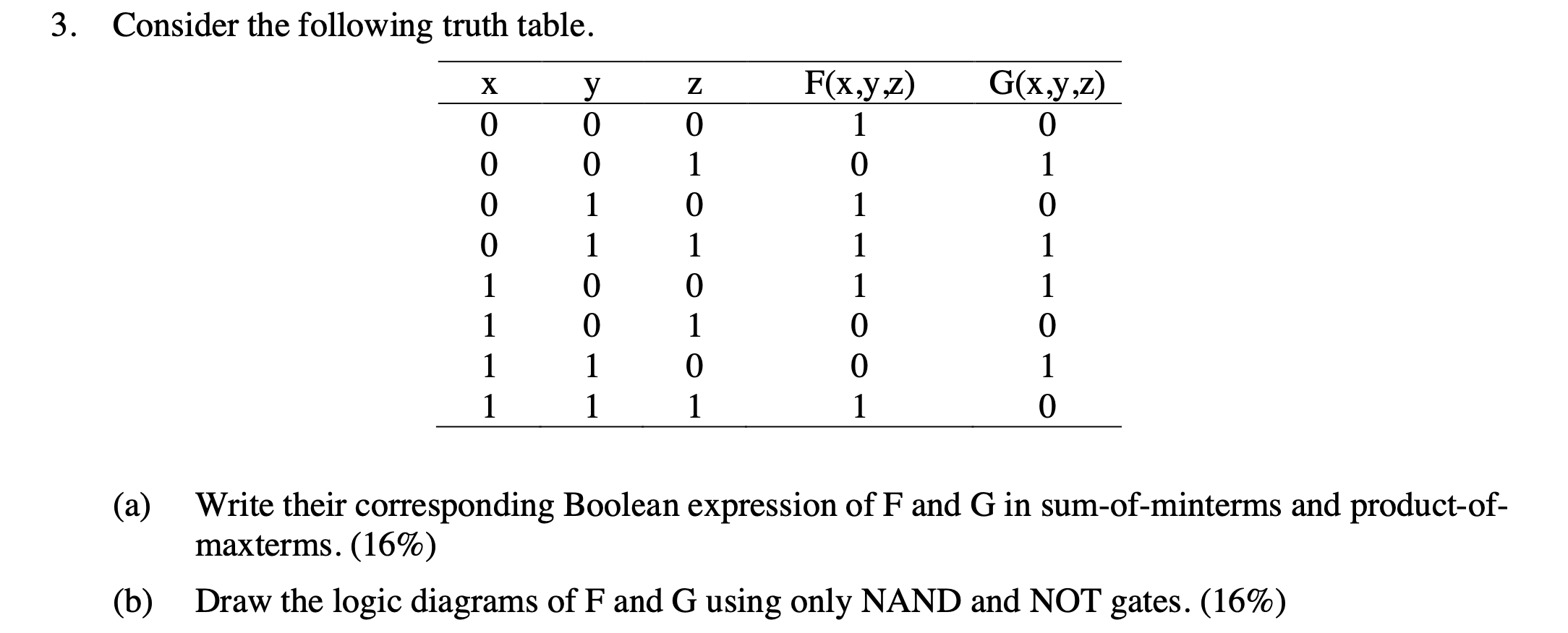 Solved 3. Consider the following truth table. (a) Write | Chegg.com