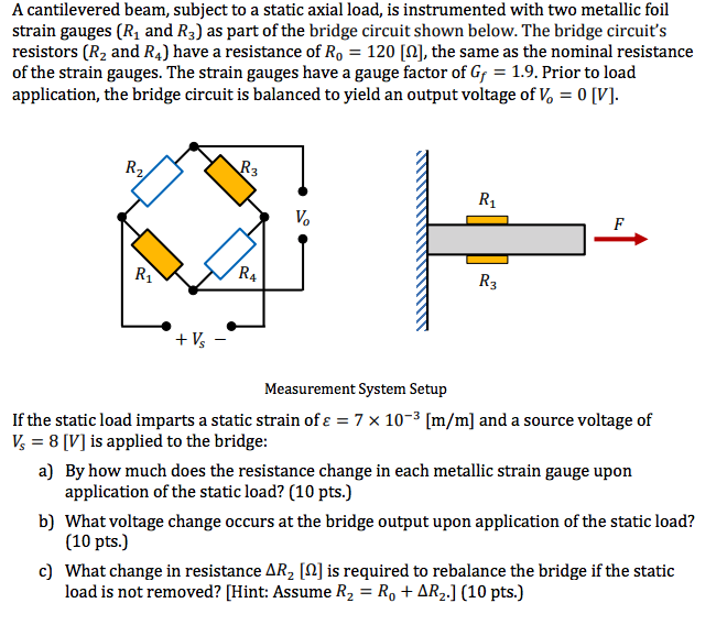 Solved A cantilevered beam, subject to a static axial load, | Chegg.com