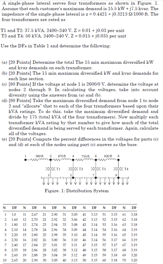 Solved A single-phase lateral serves four transformers as | Chegg.com