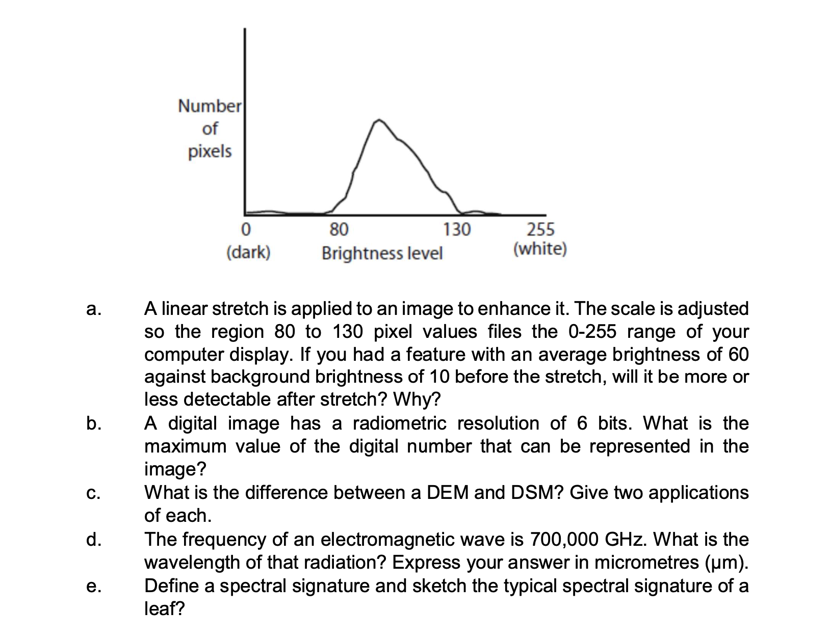 Solved a. A linear stretch is applied to an image to enhance | Chegg.com