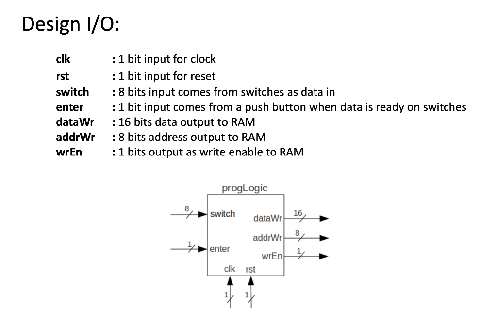 Lab 8: LED CPU with ROM & RAM What is LedCPU This | Chegg.com