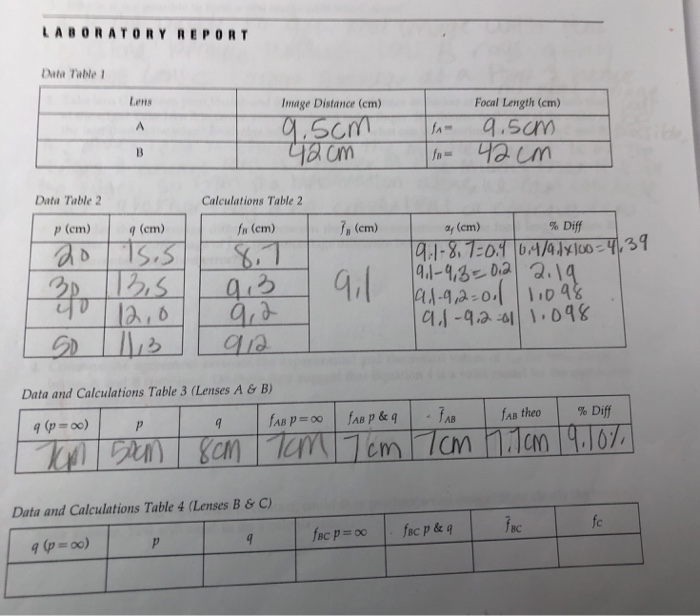Solved LABORATORY REPORT Data Table 1 Lens Image Distance | Chegg.com
