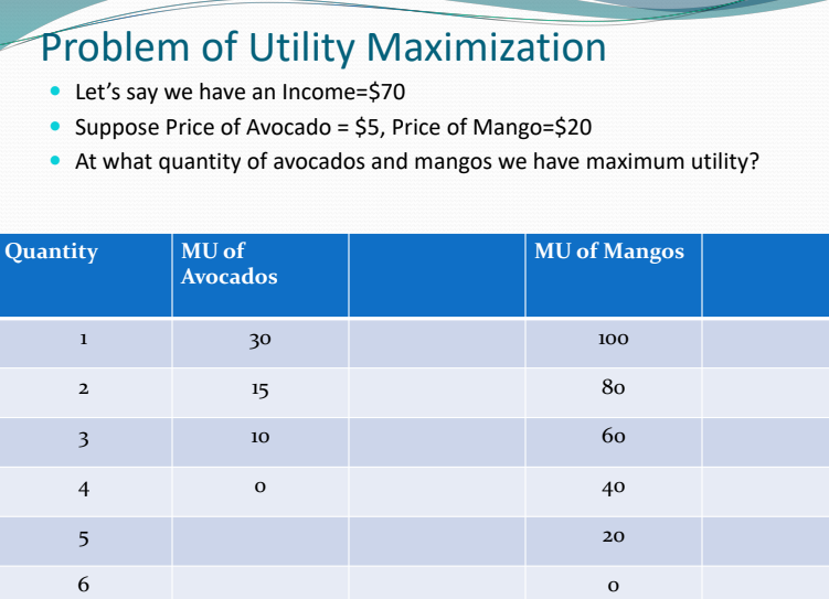 Solved Problem of Utility Maximization Let's say we have an | Chegg.com