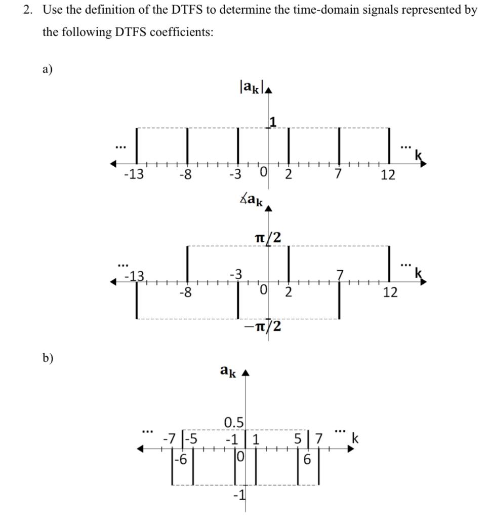 Solved 2. Use the definition of the DTFS to determine the | Chegg.com