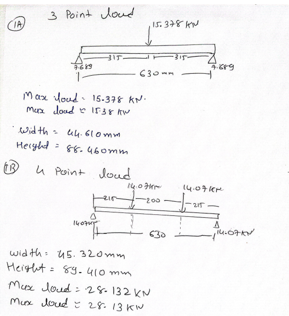 Solved Calculate the Bending Stress using the equation 𝜎𝑥 | Chegg.com