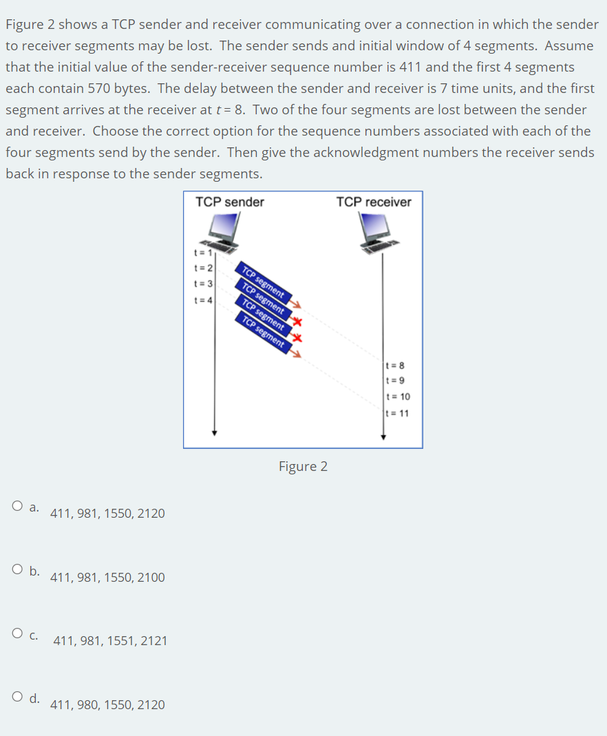 Solved Figure 2 shows a TCP sender and receiver | Chegg.com