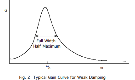 Solved 1. A frequency response curve for an RLC circuit was | Chegg.com
