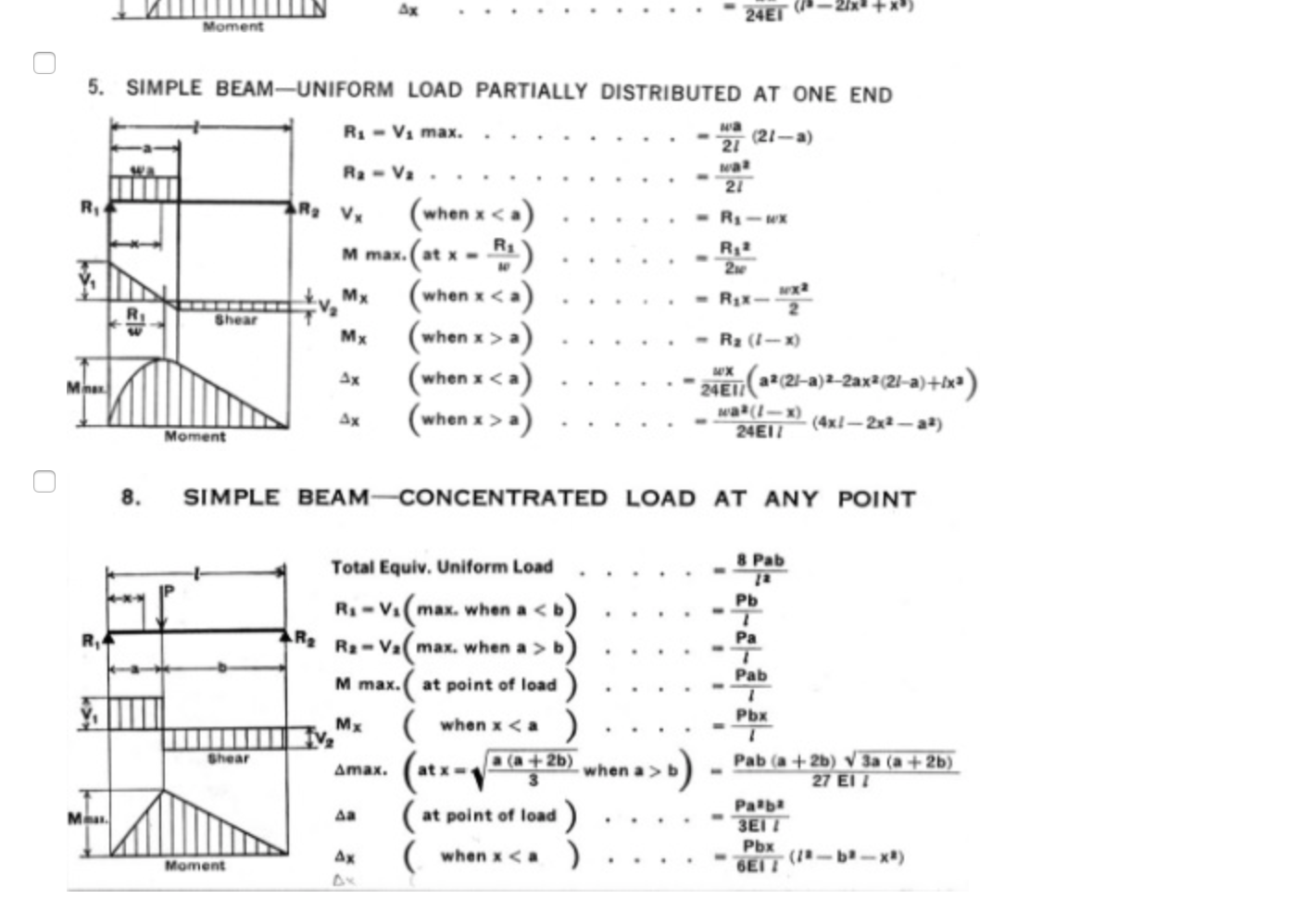 Solved Given the beam loading below, chose the diagrams that | Chegg.com