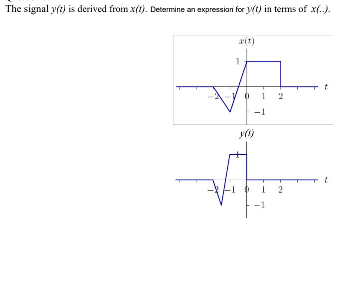Solved The signal y(t) is derived from x(t). Determine an | Chegg.com