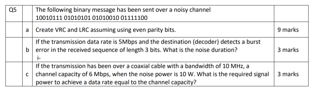 Solved Q5 The following binary message has been sent over a | Chegg.com