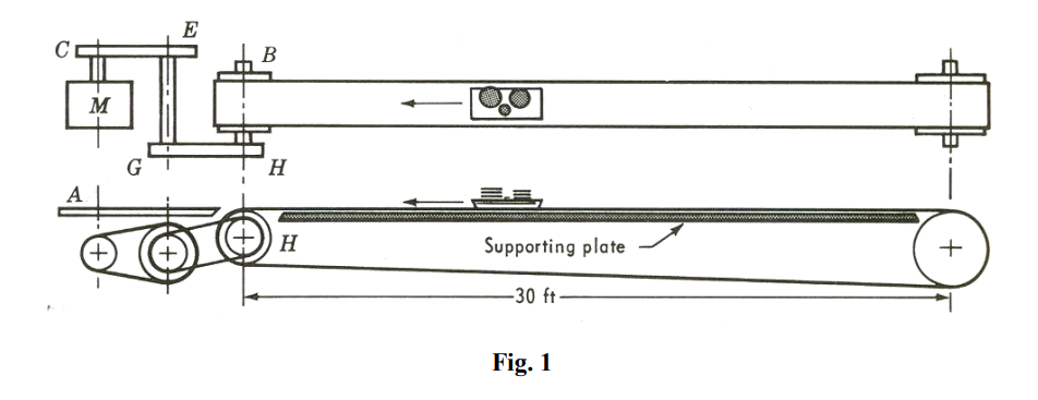 Solved as shown in Fig.1 to transport trays. The belt is | Chegg.com