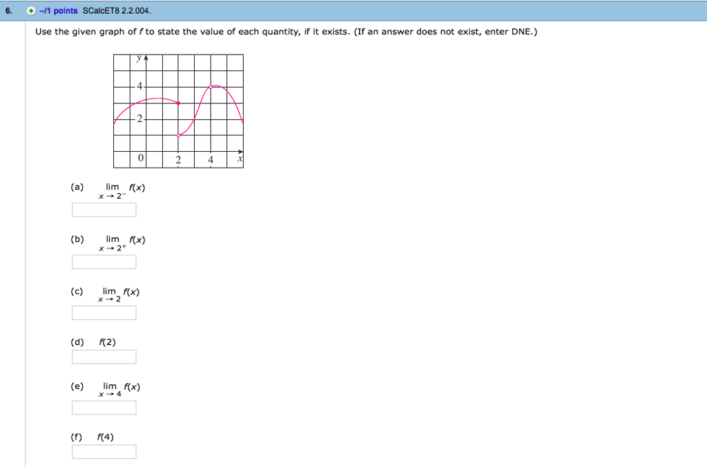 Solved 6. /1 points SCalcET8 2.2.004. Use the given graph of | Chegg.com