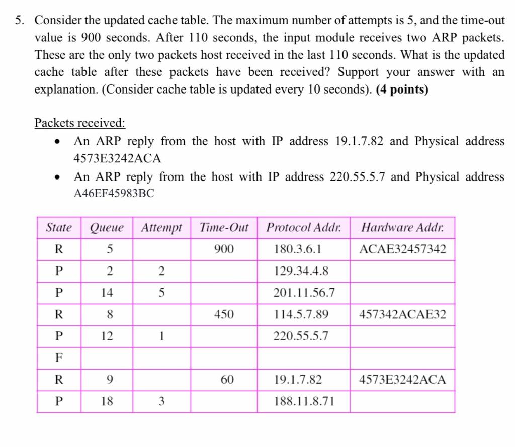 Consider the updated cache table. The maximum number | Chegg.com