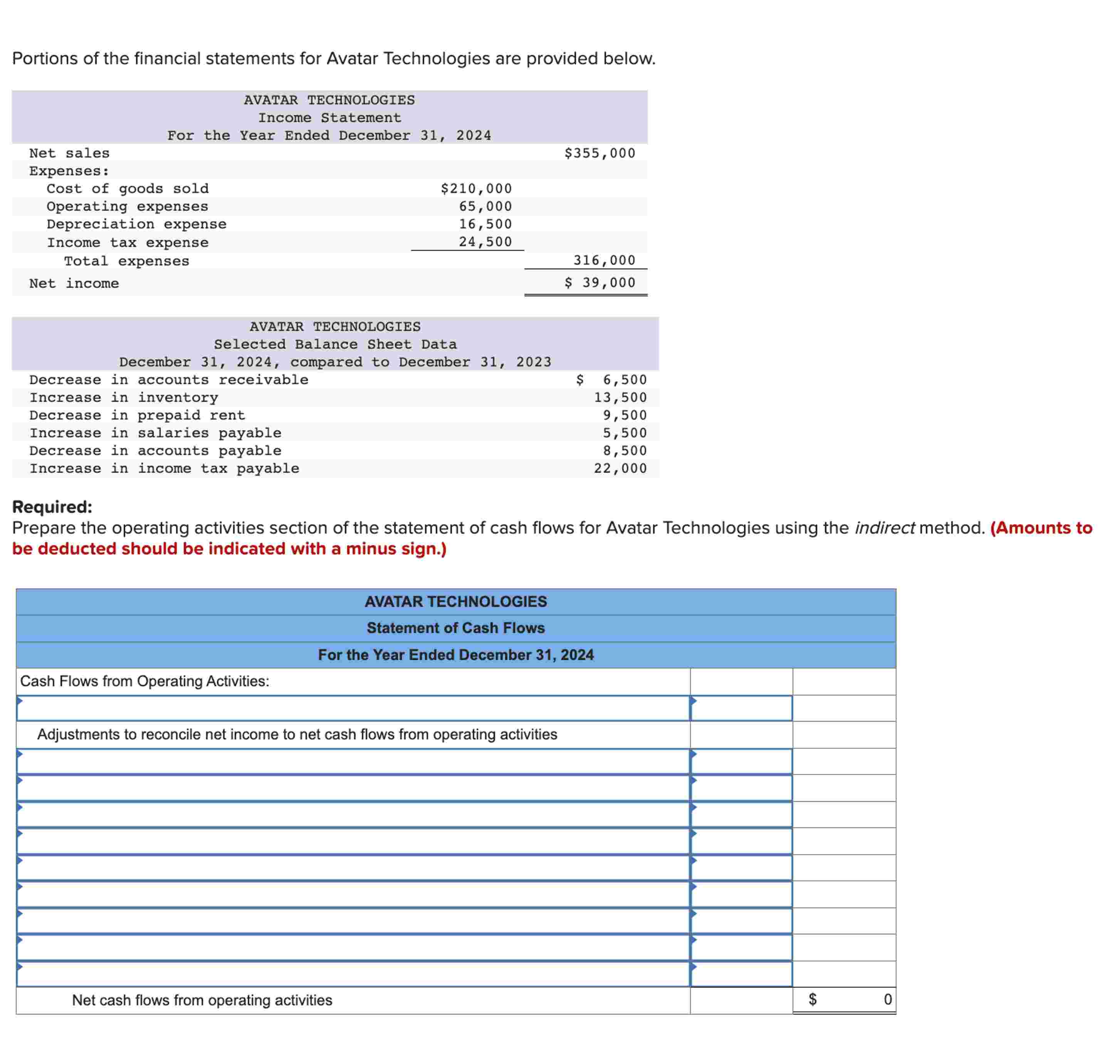 Solved Portions of the financial statements for Avatar | Chegg.com