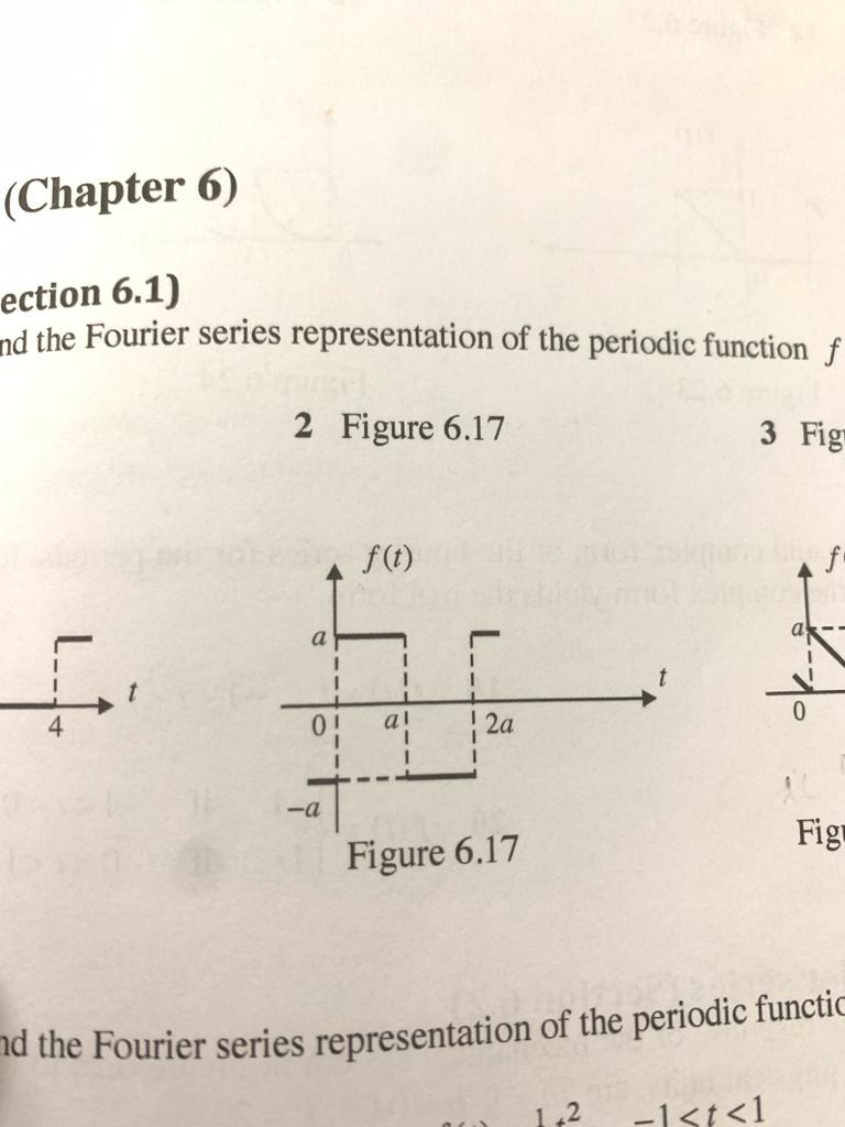 Find the fourier series representation of the | Chegg.com