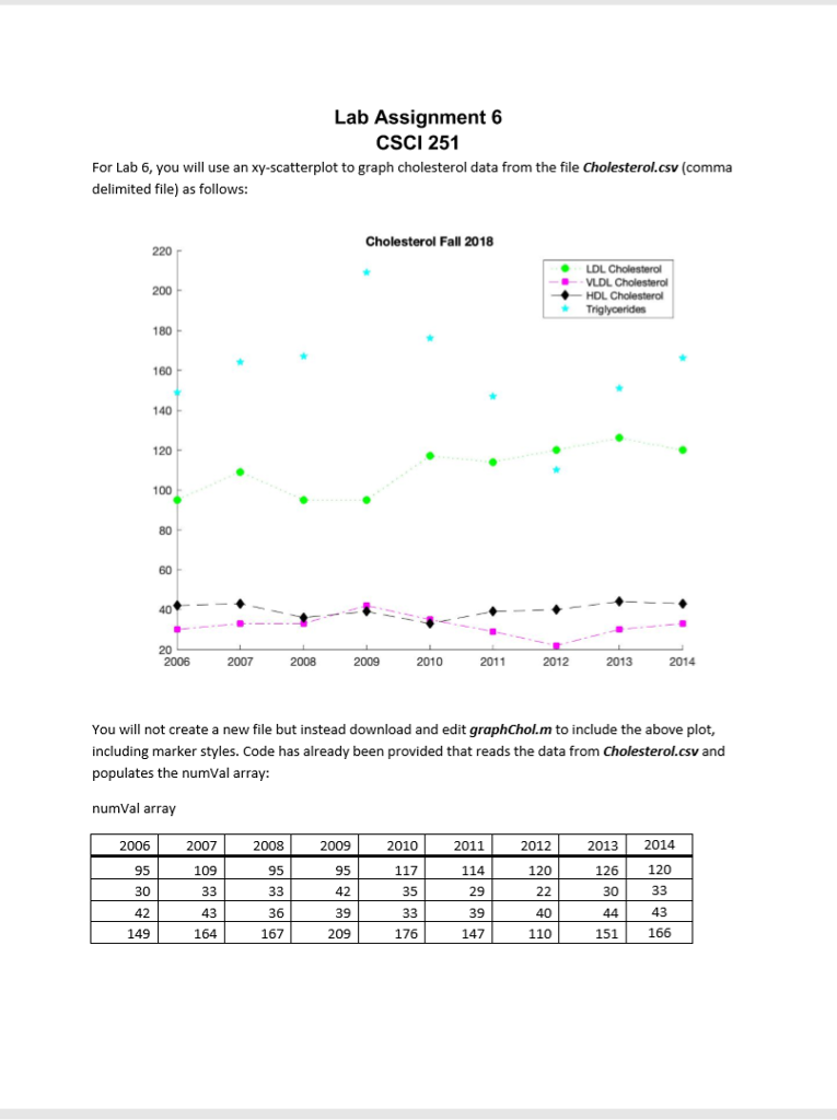 Lab Assignment 6 CSCI 251 For Lab 6, you will use an | Chegg.com