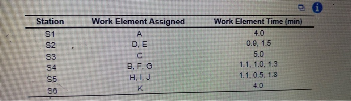 Solved A paced assembly line has been devised to manufacture | Chegg.com