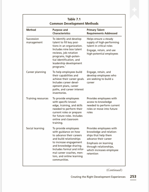 Solved Using table 7.1 on pages 253 and 254 of your | Chegg.com