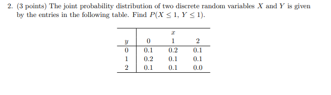 Solved 2. (3 points) The joint probability distribution of | Chegg.com