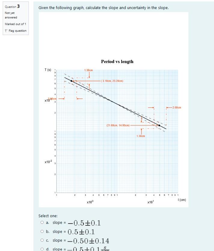 Solved Question 3 Given the following graph, calculate the | Chegg.com