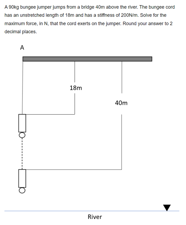 Solved A 90kg bungee jumper jumps from a bridge 40m above | Chegg.com
