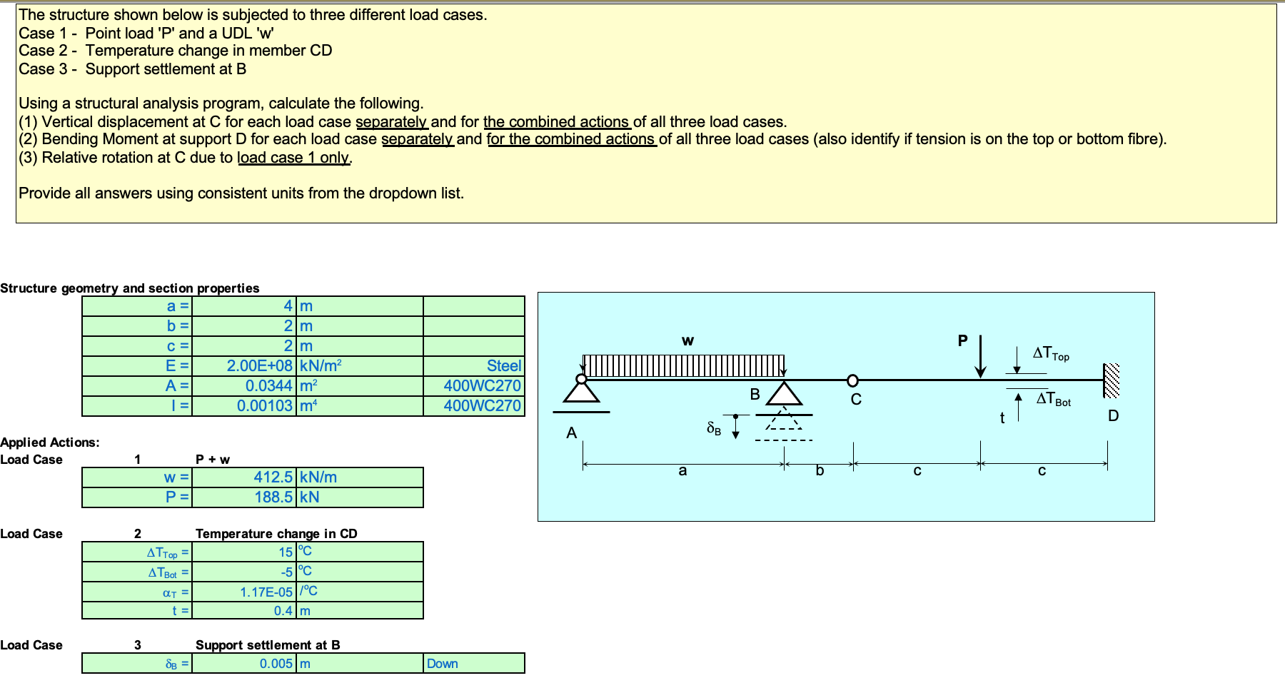 Solved The structure shown below is subjected to three | Chegg.com