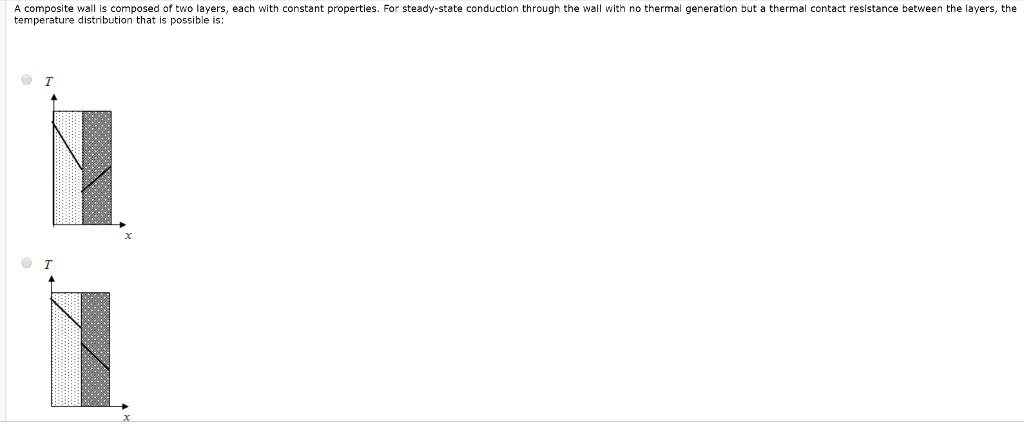 Solved A composite wall is composed of two layers, each with | Chegg.com